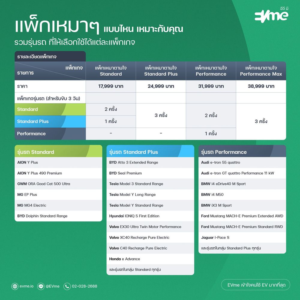 EVme Club: New Package